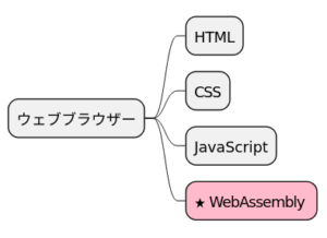 Asciidoc と PlantUML で文書をつくる | hiromasa.another :o)